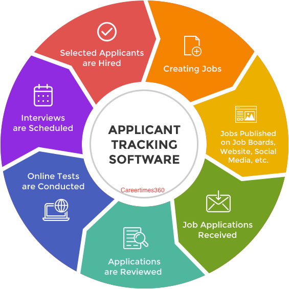 How to Test Your CV for ATS-Friendly - Careertimes360